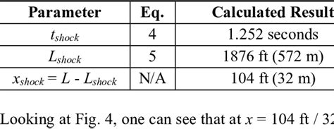 Some Results Using Table 1 Input Download Scientific Diagram