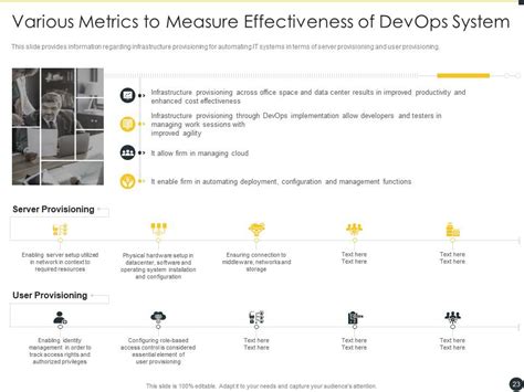 It Infrastructure By Implementing Devops Framework Powerpoint