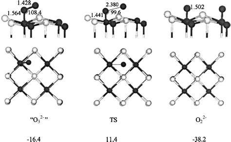 Optimized Geometries And Reaction Energies For The O 3 2− Dissociation