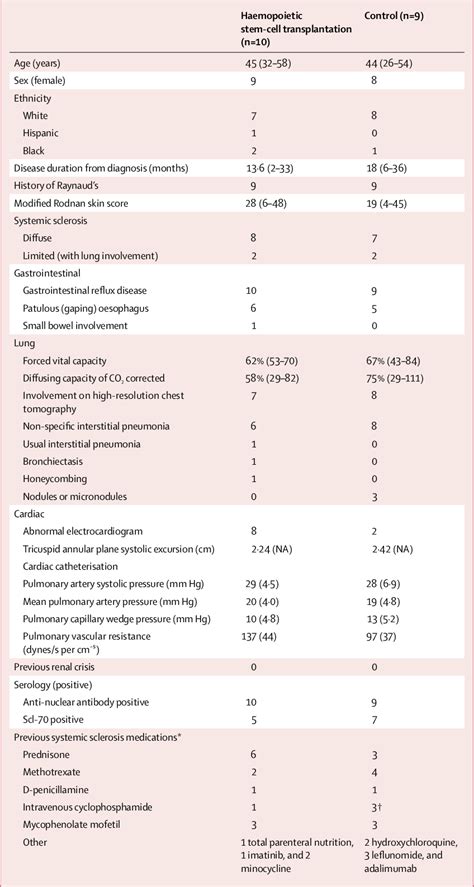 Diffuse Scleroderma Semantic Scholar