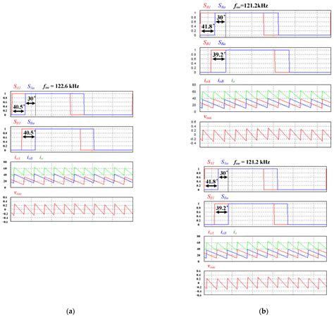 Current Sharing Control Of An Interleaved Three Phase Series Resonant Converter With Phase Shift