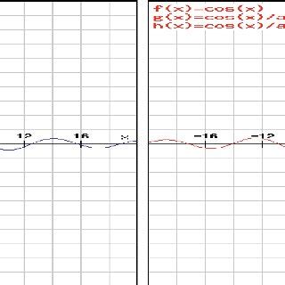 Exponent Regulated Sin Activation Function And Its Derivative Download Scientific Diagram
