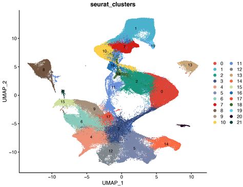 Umap Parameter To Get Reasonable Clusters Layout · Issue 15