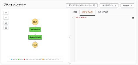 Serverless Frameworkを用いたaws Step Functionsステートマシン作成のチュートリアルをやってみた