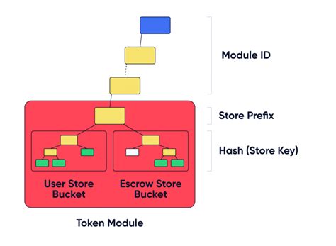 Sparse Merkle Trees The New State Model For Lisks Interoperability