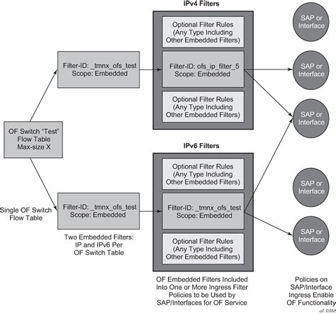 hybrid openflow switch
