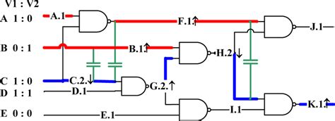 Examples Of Crosstalk Induced Delay Faults Download Scientific Diagram