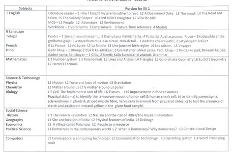 Class IX Orchids SA I Time Table Syllabus Revision Planner