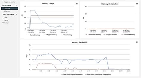 Proxmox Vs ESXi Choosing The Best Hypervisor ServerWatch