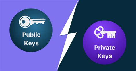 Private Key Encryption A Detailed Explanation，bitget Wallet By Clark