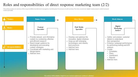 Effective Customer Engagement With Direct Response Roles And
