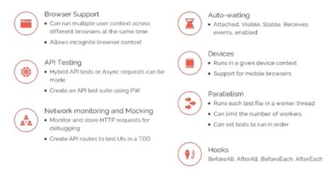 ui automation testing with playwright playwright tutorial