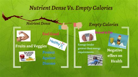 Nutrient Dense Vs Empty Calories By Morganne Borsh On Prezi