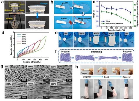Electrospinning Academic News Nanofiberlabs