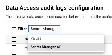 Google Cloud Secret Manager Use Cases And Security Considerations Paladin Cloud