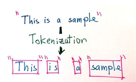 Tokenization In NLP Breaking Language Into Meaningful Words Nomidl