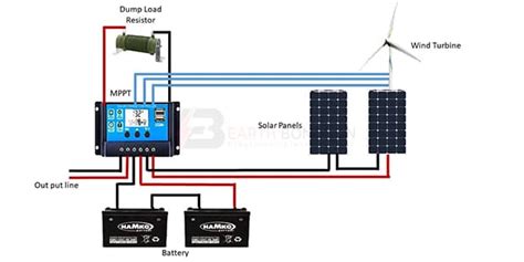 Solar Wind Hybrid Energy System Diagram Solar Wind Hybrid Power