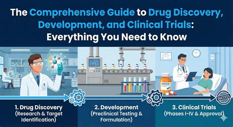The Comprehensive Guide To Drug Discovery Development And Clinical