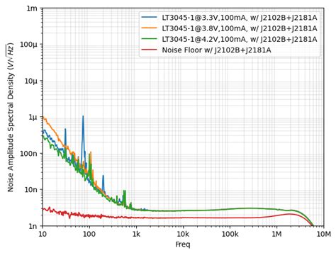 All Products Signal Integrity Power Integrity Signal Edge Solutions