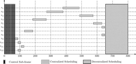 figure 1 10 from centralized scheduling algorithms for 802 16 mesh