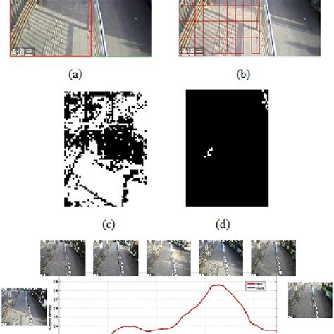 Flowchart Of The Crowd Density Estimation Model Aframework Of The Download Scientific Diagram