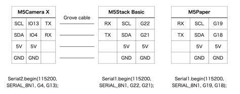 GitHub K Natori GroveCameraStack
