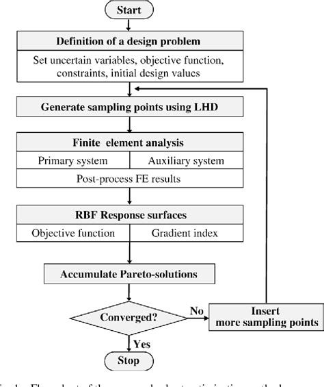 figure 1 from a robust global optimization algorithm of electromagnetic