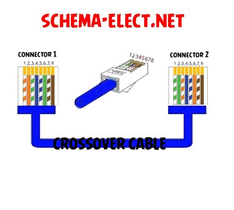 Ethernet Crossover Cable Diagram Crossover Ethernet Guide