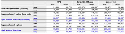 FEATURE Support V2 Data Engine Based On SPDK Preview Issue 5751 Longhorn Longhorn GitHub