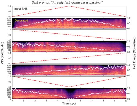 Video Foley Two Stage Video To Sound Generation Via Temporal Event Condition For Synchronized
