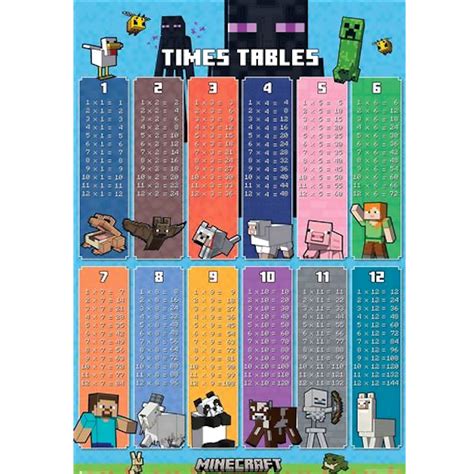 Minecraft Times Tables Educational Poster 61cm X 915cm Discount