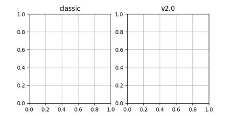Changes To The Default Style Matplotlib Documentation