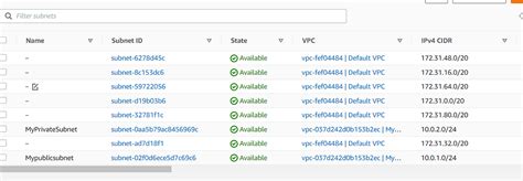How To Enable Password Authentication In Aws Ec2 Instances By Dibya