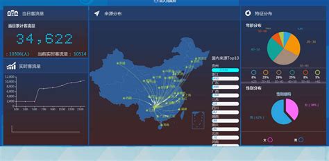 案例 智慧旅游大数据解决方案落地：当大数据遇上旅游