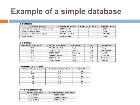 Dbms Introduction And Basics Ppt
