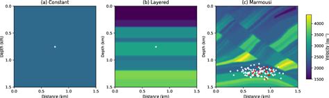 [pdf] Solving The Wave Equation With Physics Informed Deep Learning