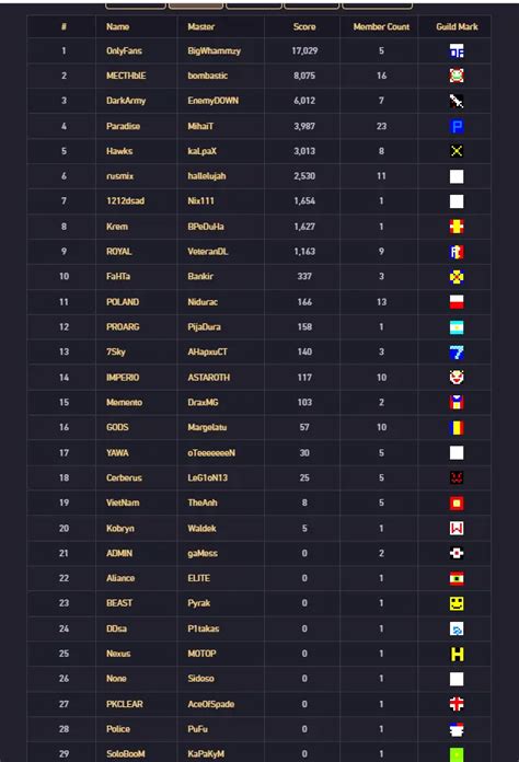 Ultramu 9999xp Season 6 Episode 20 Exclusiv Ragezone Mmo Development Forums