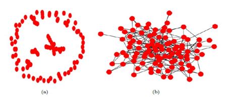 Rényi Graph With A C 09 B C 5 Using N 100 Vertices