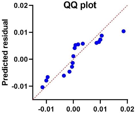 Figure 1 From Blazepose Based Action Recognition With Feature Selection