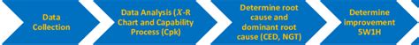 Process Capability Improvement Steps Download Scientific Diagram