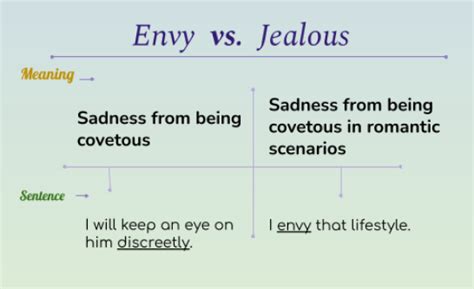 Envy Vs Jealousy What S The Difference Learn English