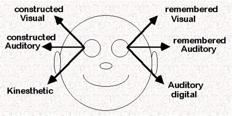 Eye Movements In NLP