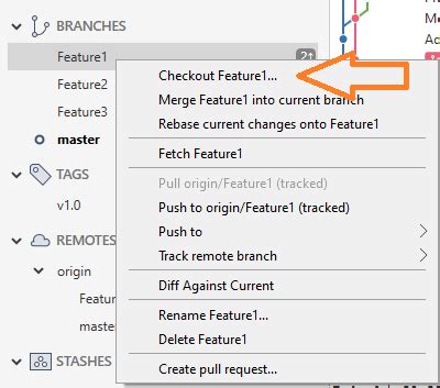 Git Comparing Visual Studio 2022 With MeGit EGit And SourceTree