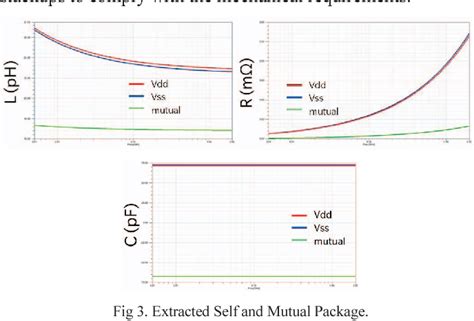 Inputoutput Buffer Information Specification Semantic Scholar
