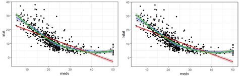R语言ggplot画两条曲线r语言 Ggplot2的回归模型拟合以及回归曲线作图方法杂烩weixin39641173的博客