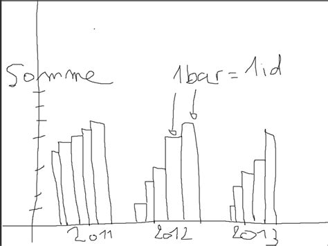 Barplot 3 Columns Microsoft Community Hub