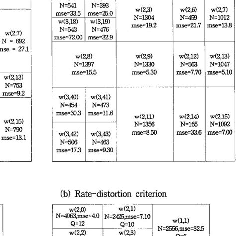Best Wavelet Packets Tree A Entropy Criterian At E 005 Download