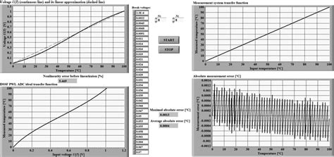 Front Panel Of The Virtual Instrument Used For The Simulation Of The Download Scientific