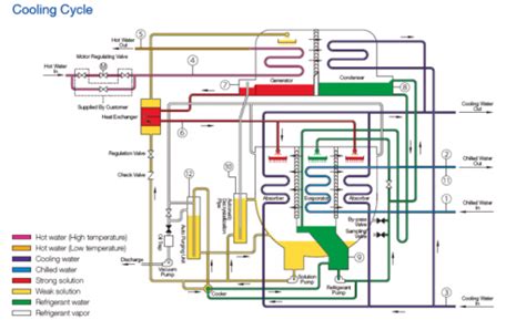 Absorption Chiller Gms Interneer Oil And Gas Equipment Provider