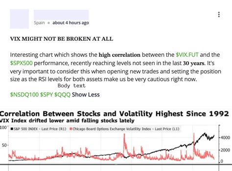 5 Best Brokers With Volatility Index Vix 2024